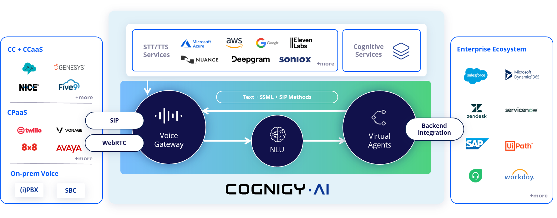 Contact Center AI: 15 Essential Voice Features